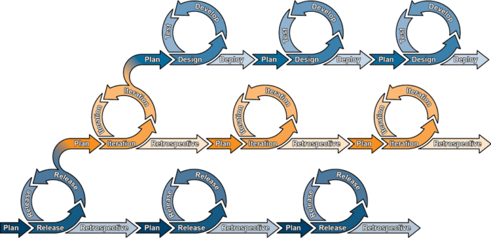 Agile DevOps Project Management - Anvil Corp