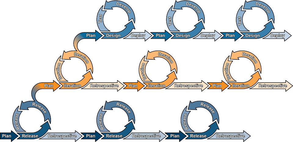 Agile DevOps Project Management - Anvil Corp