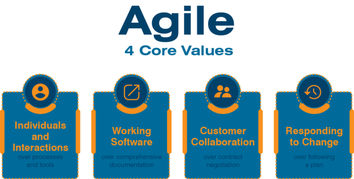 Agile DevOps Project Management - Anvil Corp